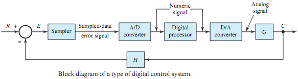 Block Diagram Of Digital Control System Electrical Engineering block-diagram-of-digital-control-system-electrical-engineering